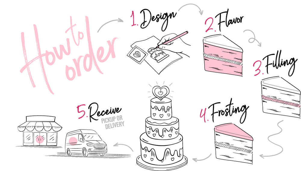 Custom Cakes
