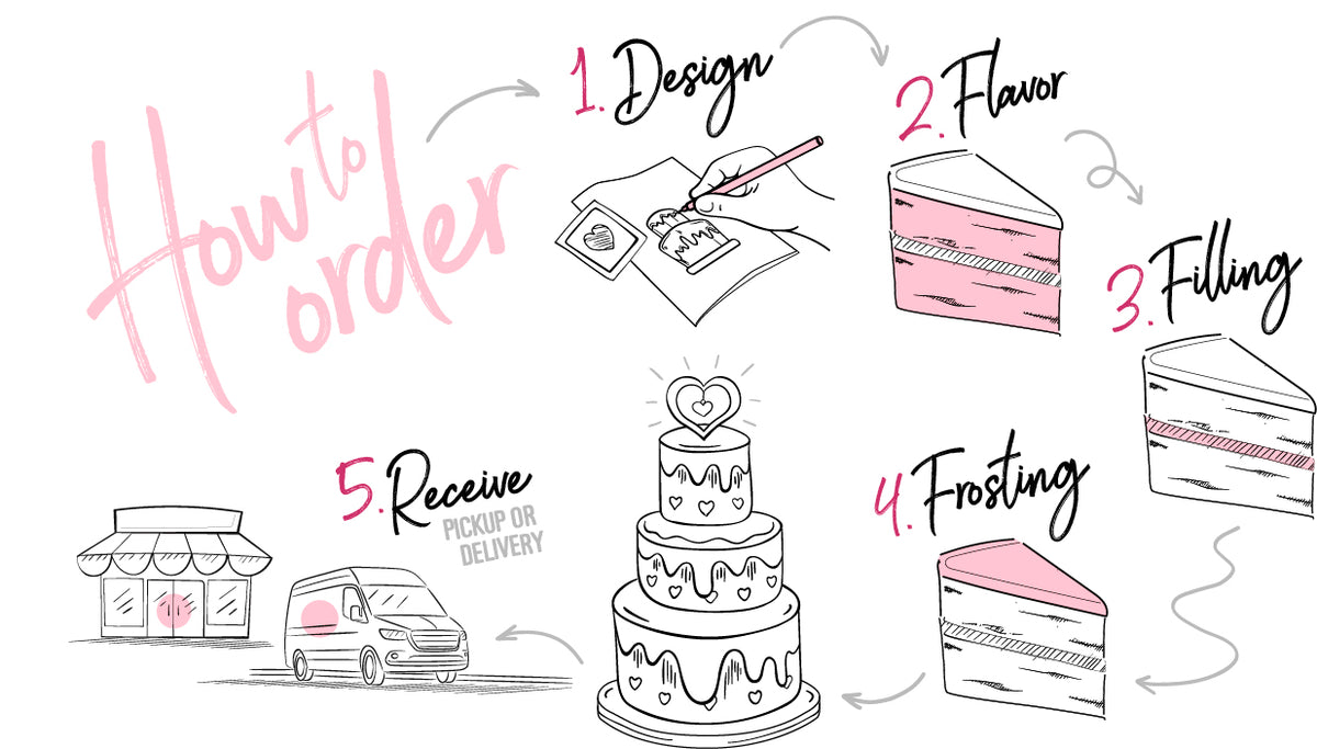 Custom Cakes